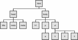 What Does It Mean To "Render" a Webpage? An SEO's Guide to Optimizing ...