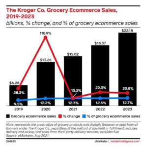 How Retail Media Networks Are The Future of CPG Marketing | Amsive