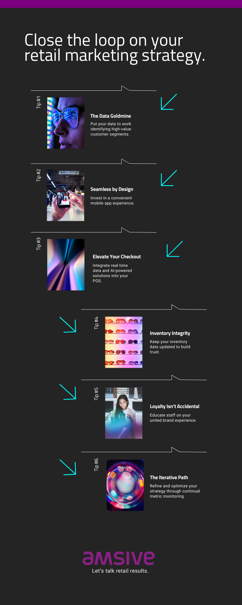 How to Integrate Online and In-Store Experiences for Higher Conversions ...