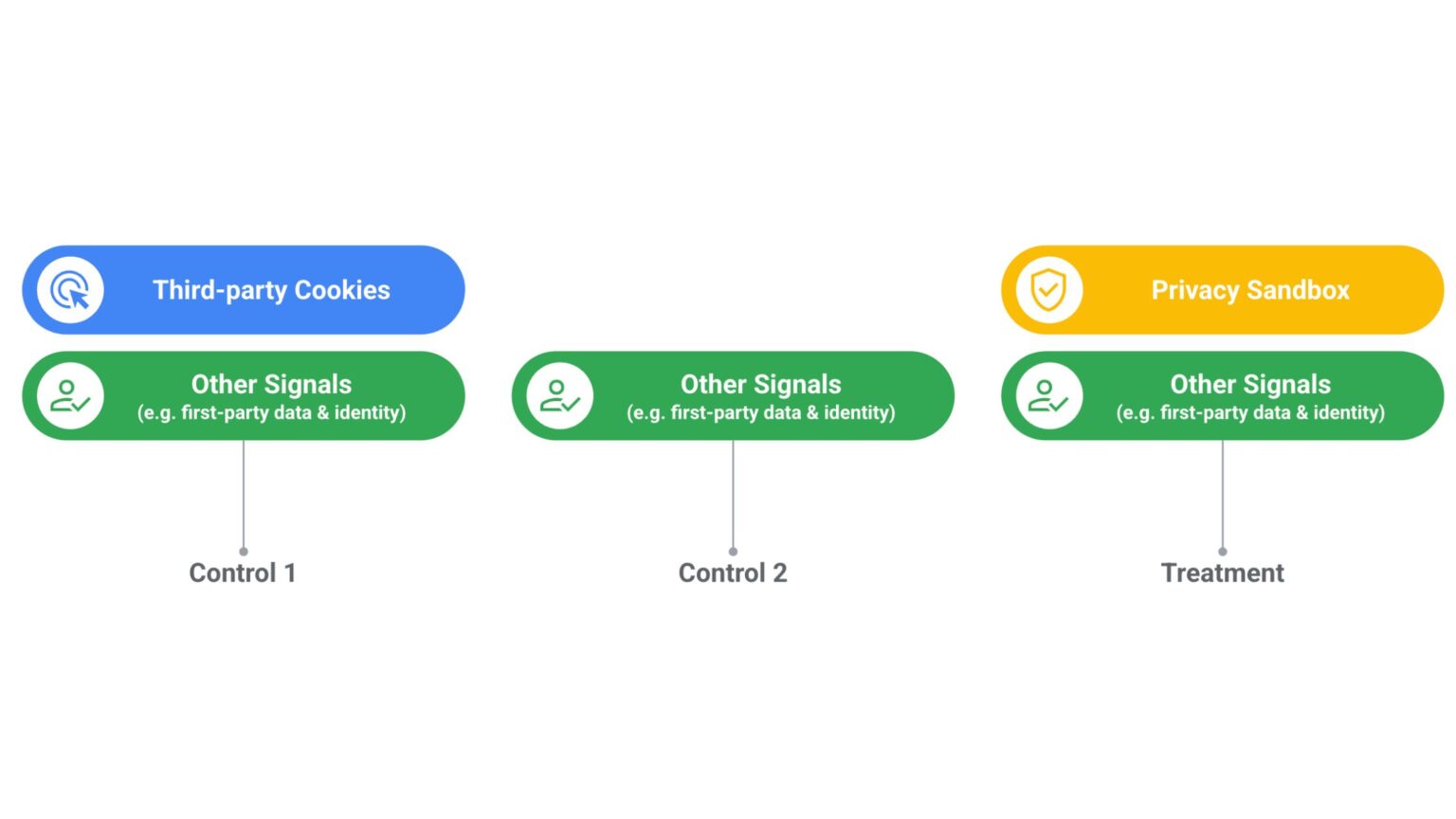 How Google’s Third-Party Cookie Reversal Impacts Your Marketing | Amsive